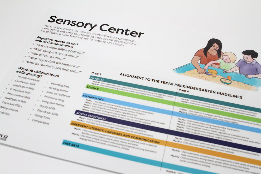2023 Prekindergarten Center Alignment Posters (Set of 11) – Region 13 ...